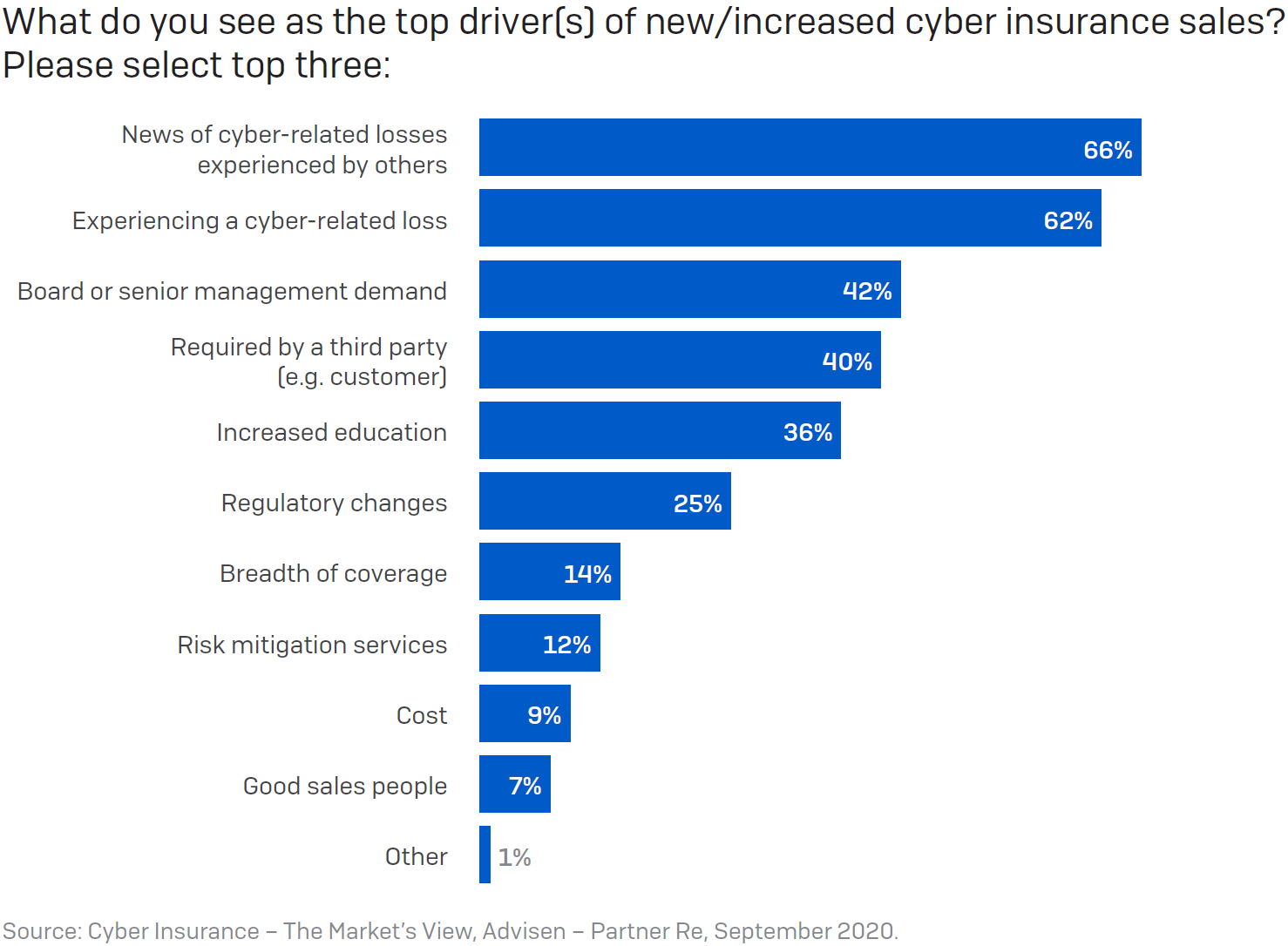 Cybersecurity & Cyber Insurance Explained