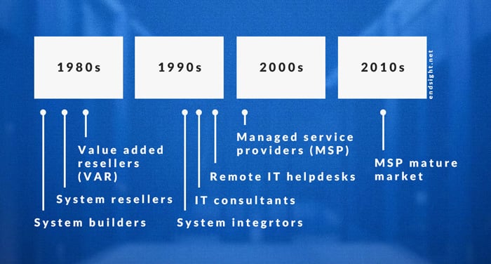 What Is an MSP: History of the Managed Service Provider